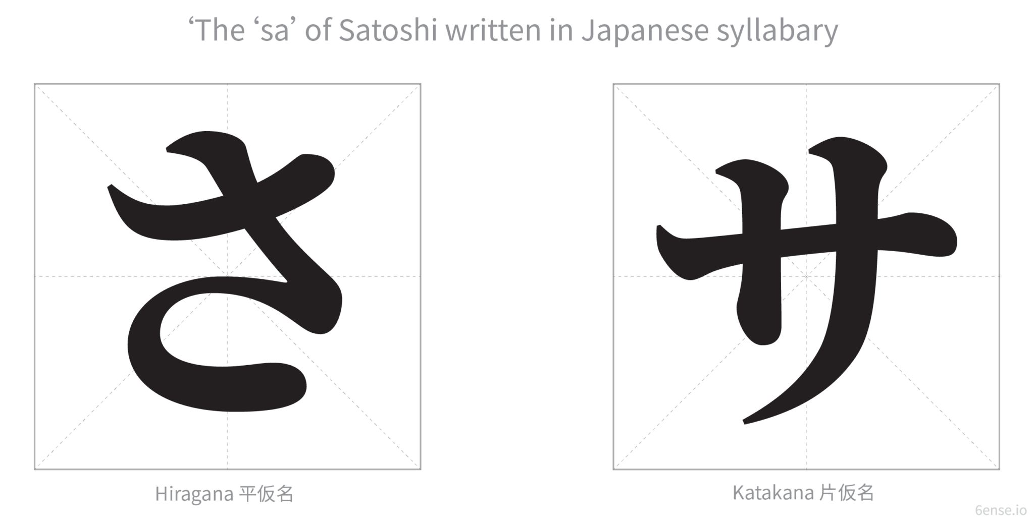 a symbol for satoshi – 6ense